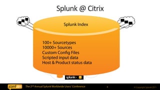 Using Puppet To Manage Splunk | PDF