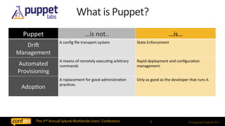 Using Puppet To Manage Splunk | PDF