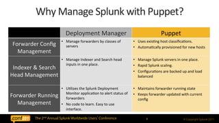 Using Puppet To Manage Splunk | PDF