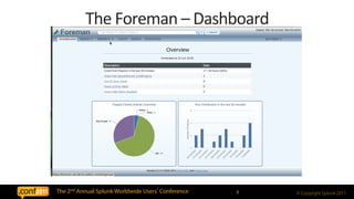 Using Puppet To Manage Splunk | PDF