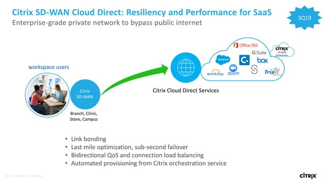 Enabling the Future of Work with SD-WAN | PPT