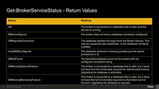 Citrix TechEdge 2014 - A Deep Dive Look Into Supporting XenDesktop | PPT