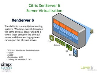 Citrix Sales Training | PPT