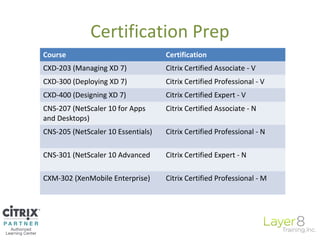 Citrix Sales Training | PPT