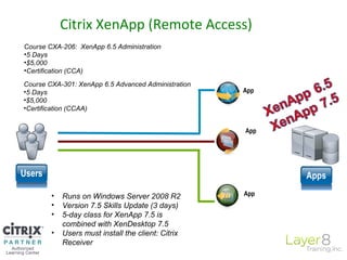 Citrix Sales Training | PPT