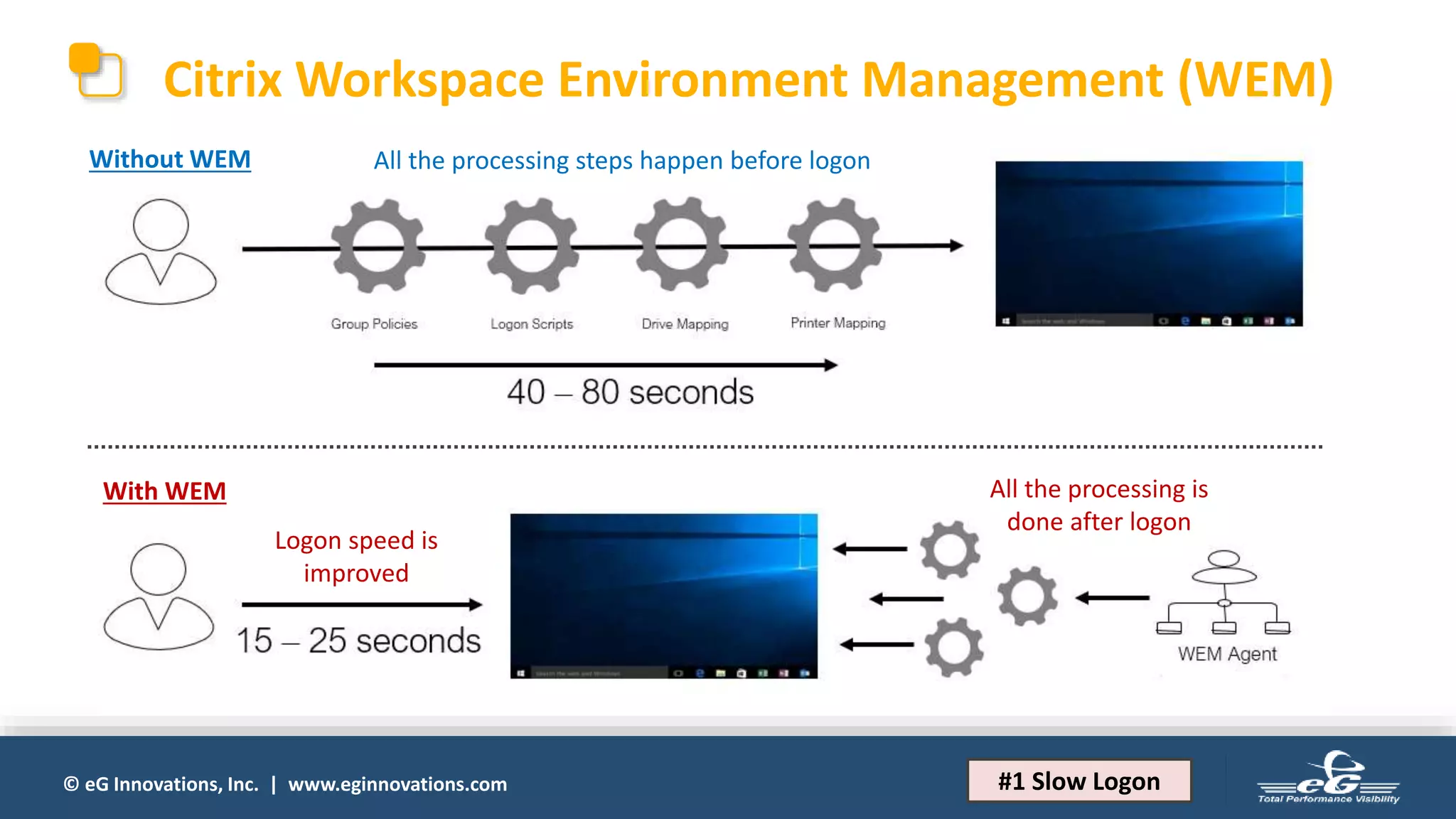 Citrix Troubleshooting 101 | PPTX