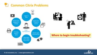Citrix Troubleshooting 101 | PPT