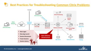 Citrix Troubleshooting 101 | PPT