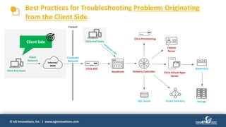 Citrix Troubleshooting 101 | PPT