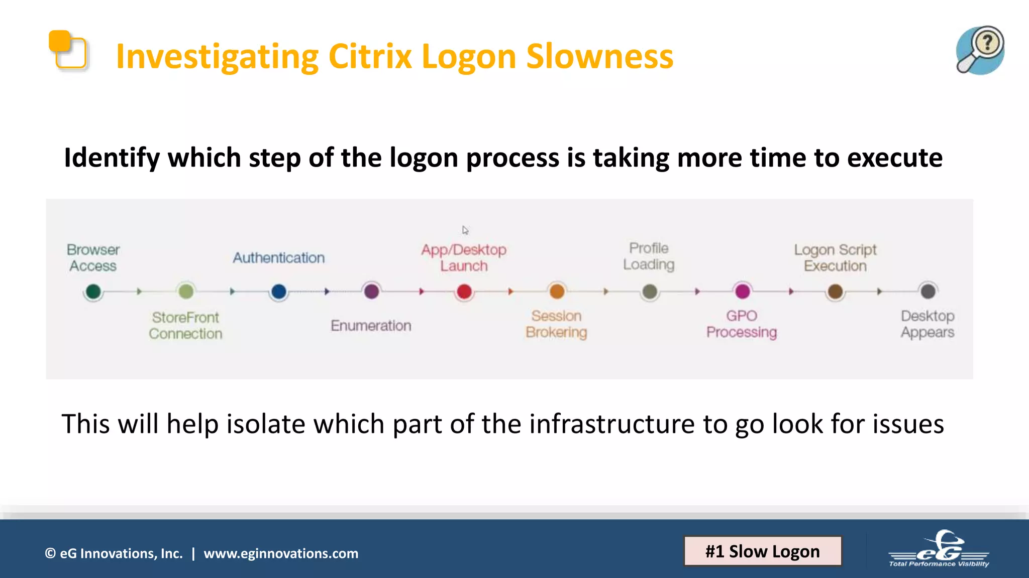 Citrix Troubleshooting 101: How to Resolve and Prevent Business ...