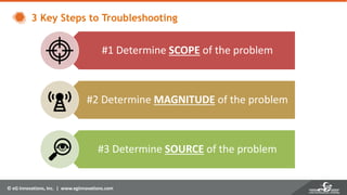 Troubleshooting the Most Common Citrix Complaints for Remote Workers | PPTX
