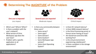 Troubleshooting the Most Common Citrix Complaints for Remote Workers | PPTX
