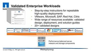 Citrix VDI on FlexPod with Microsoft Private Cloud | PDF