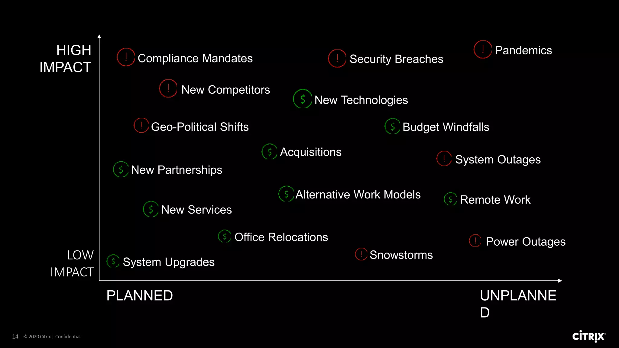 Citrix Vision & Strategy Deck.pptx