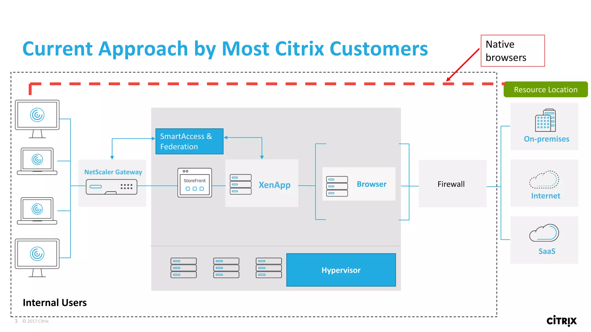 Citrix vs. ransomware | PDF | Computing | Technology & Computing