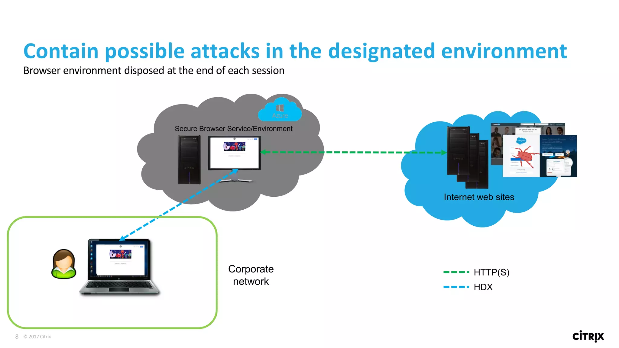 Citrix vs. ransomware | PDF | Computing | Technology & Computing