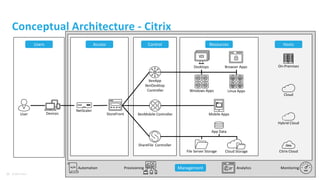 Citrix vs. ransomware | PDF | Computing | Technology & Computing