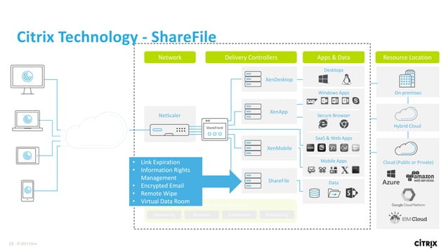 Citrix vs. ransomware | PDF | Computing | Technology & Computing