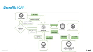 Citrix vs. ransomware | PDF | Computing | Technology & Computing