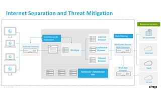 Citrix vs. ransomware | PDF | Computing | Technology & Computing