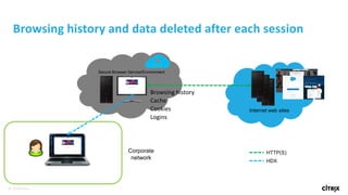 Citrix vs. ransomware | PDF | Computing | Technology & Computing