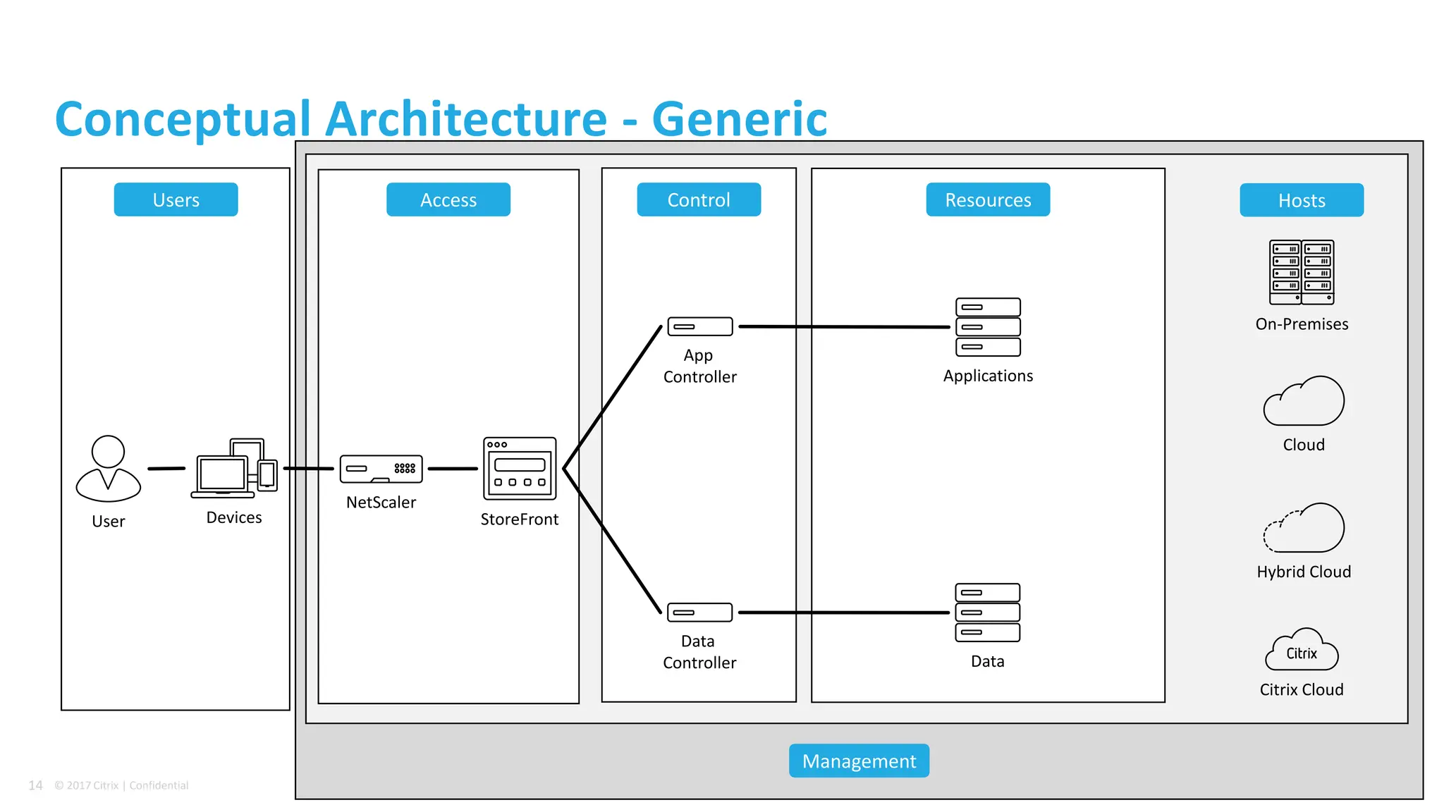 Citrix Workspace - Diagrams and Icons.pptx