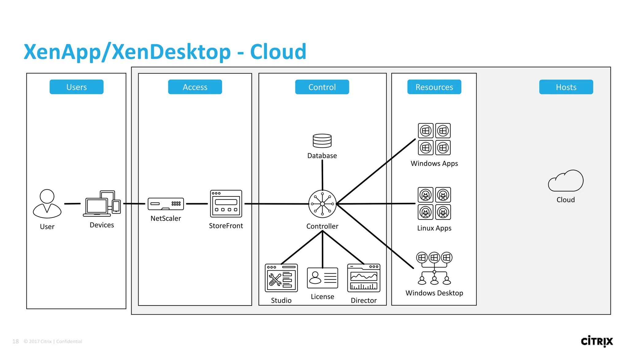 Citrix Workspace - Diagrams and Icons.pptx