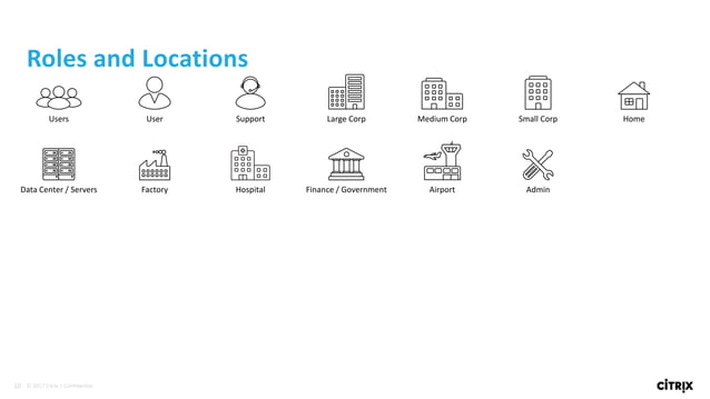 Citrix Workspace - Diagrams and Icons.pptx | Operating Systems | Computer Software and Applications