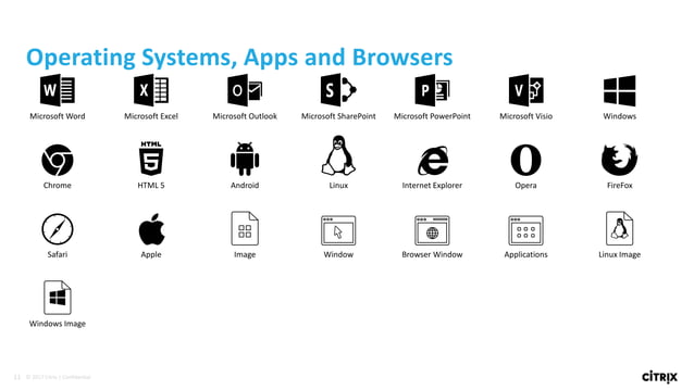 Citrix Workspace - Diagrams and Icons.pptx | Operating Systems | Computer Software and Applications