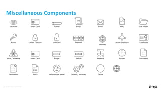 Citrix Workspace - Diagrams and Icons.pptx