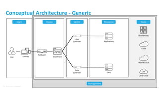Citrix Workspace - Diagrams and Icons.pptx