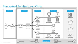 Citrix Workspace - Diagrams and Icons.pptx