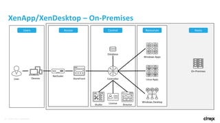 Citrix Workspace - Diagrams and Icons.pptx