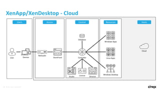 Citrix Workspace - Diagrams and Icons.pptx
