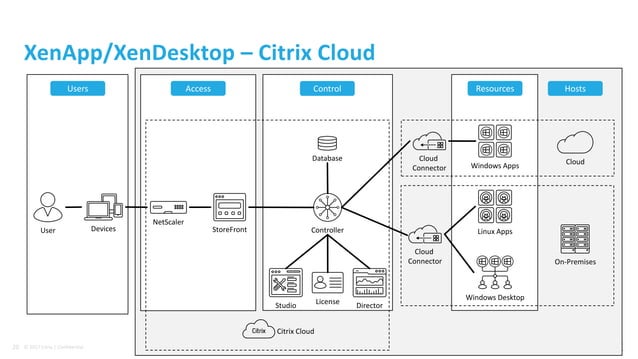 Citrix Workspace - Diagrams and Icons.pptx | Operating Systems | Computer Software and Applications