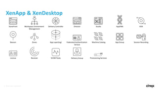 Citrix Workspace - Diagrams and Icons.pptx | Operating Systems ...