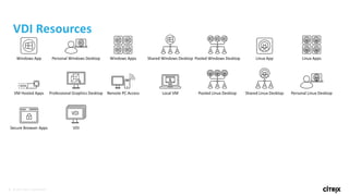 Citrix Workspace - Diagrams and Icons.pptx | Operating Systems ...