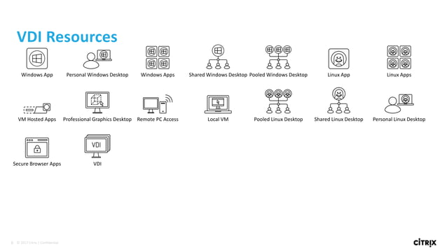 Citrix Workspace - Diagrams and Icons.pptx | Operating Systems | Computer Software and Applications