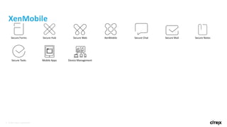 Citrix Workspace - Diagrams and Icons.pptx