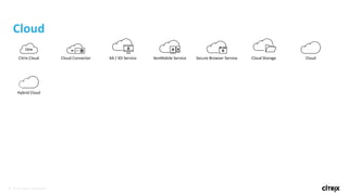 Citrix Workspace - Diagrams and Icons.pptx | Operating Systems ...