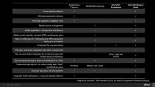 Citrix Workspace Suite | PPSX