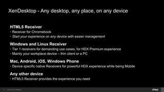Citrix Workspace Suite | PPSX