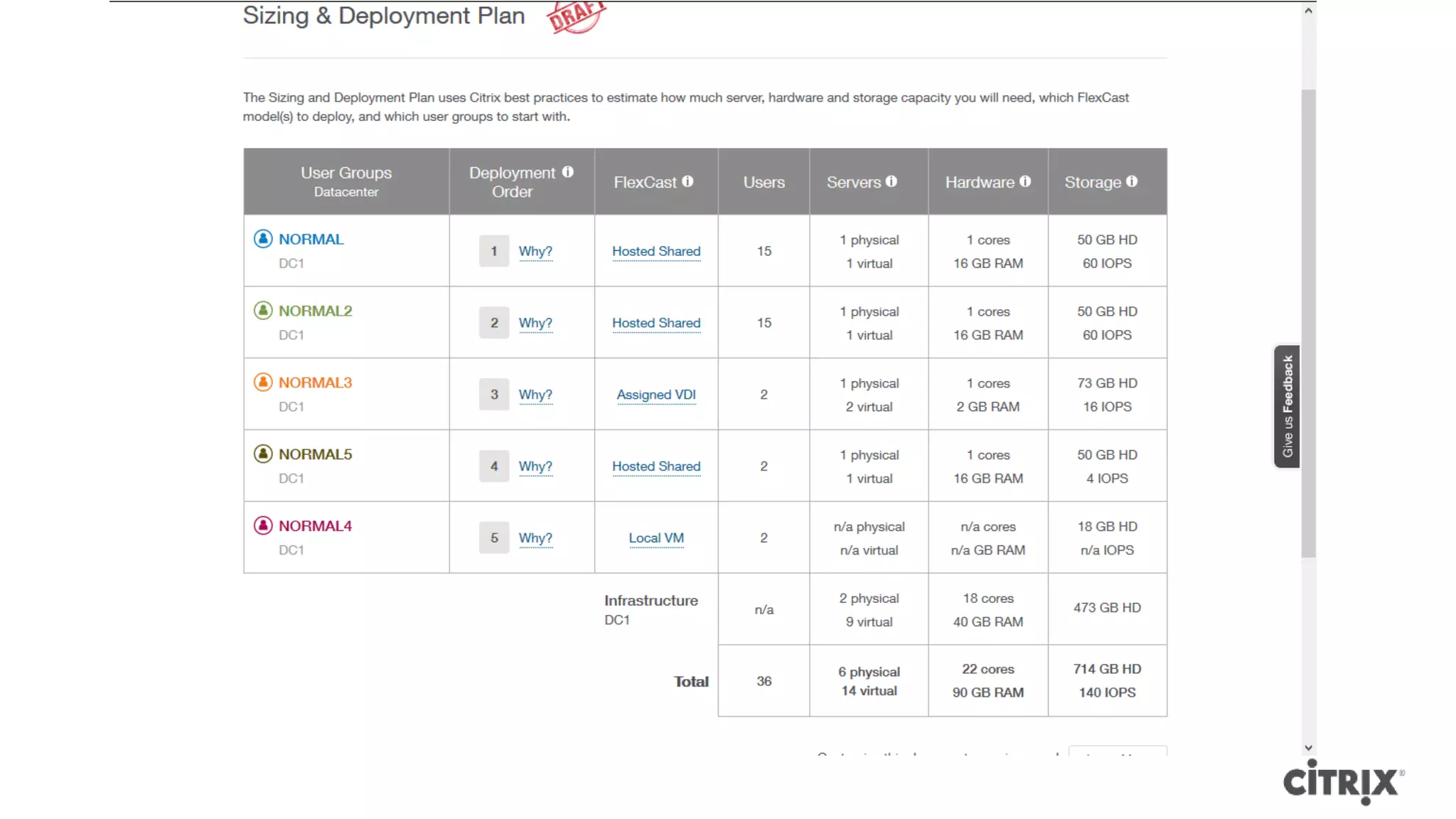 Citrix Xendesktop And Xenapp 7 5 Architecture Deployment Ppt