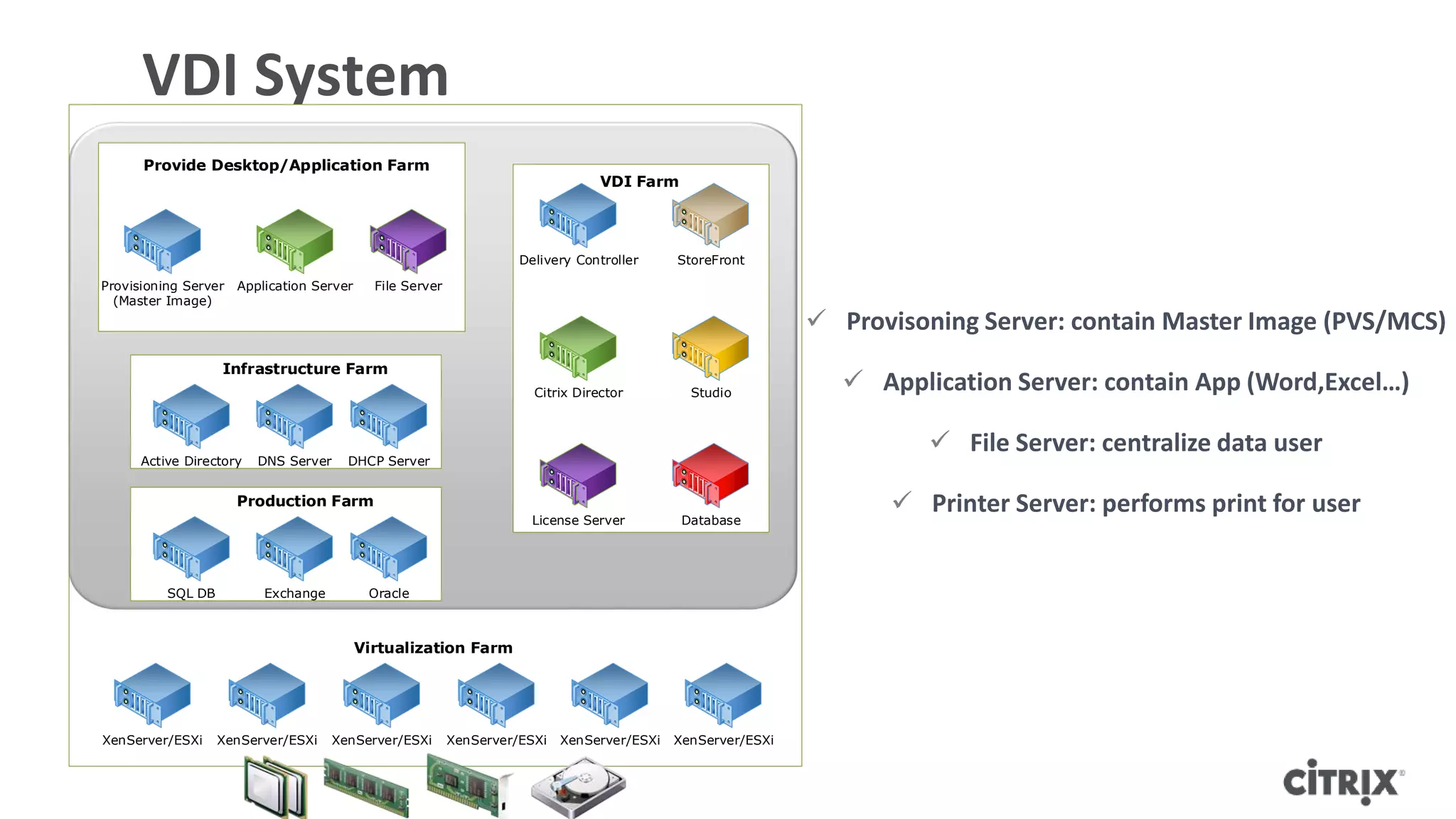 Citrix Xendesktop And Xenapp 7 5 Architecture Deployment Ppt