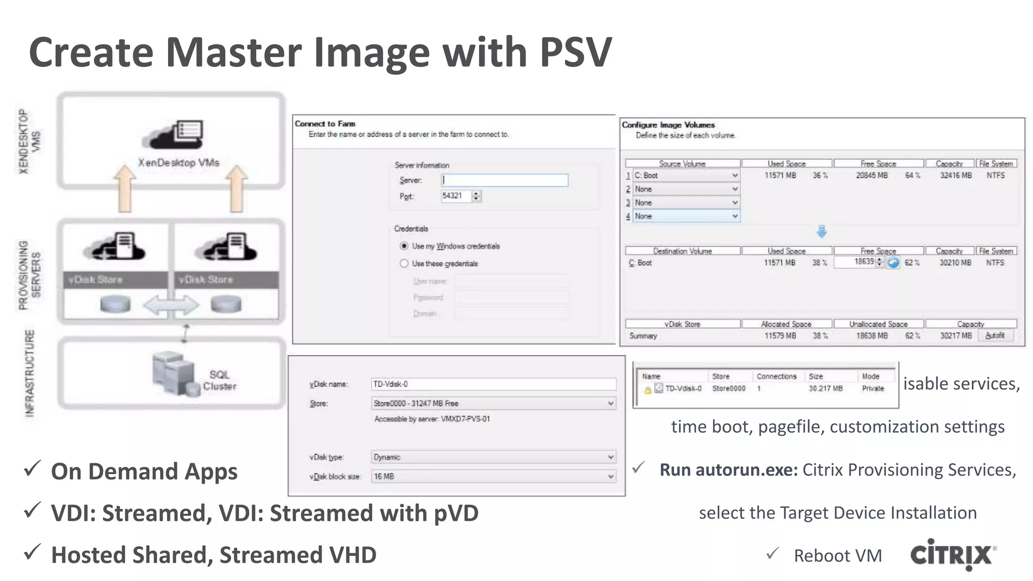 Citrix Xendesktop And Xenapp 7 5 Architecture Deployment Ppt