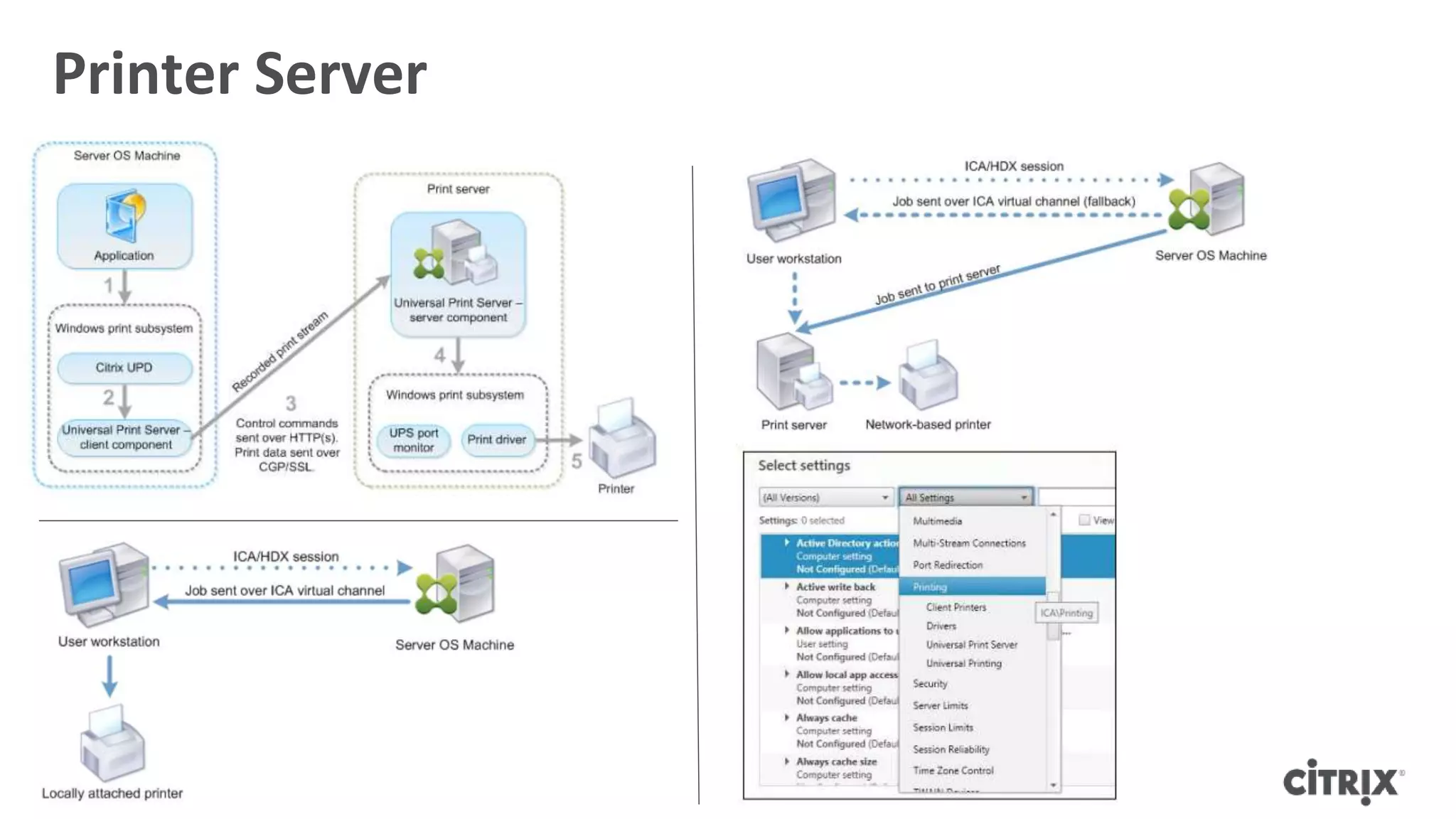 Citrix Xendesktop And Xenapp 7 5 Architecture Deployment Ppt