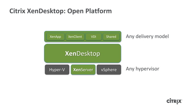 Citrix XenDesktop and XenApp 7.5 Architecture Deployment | PPT