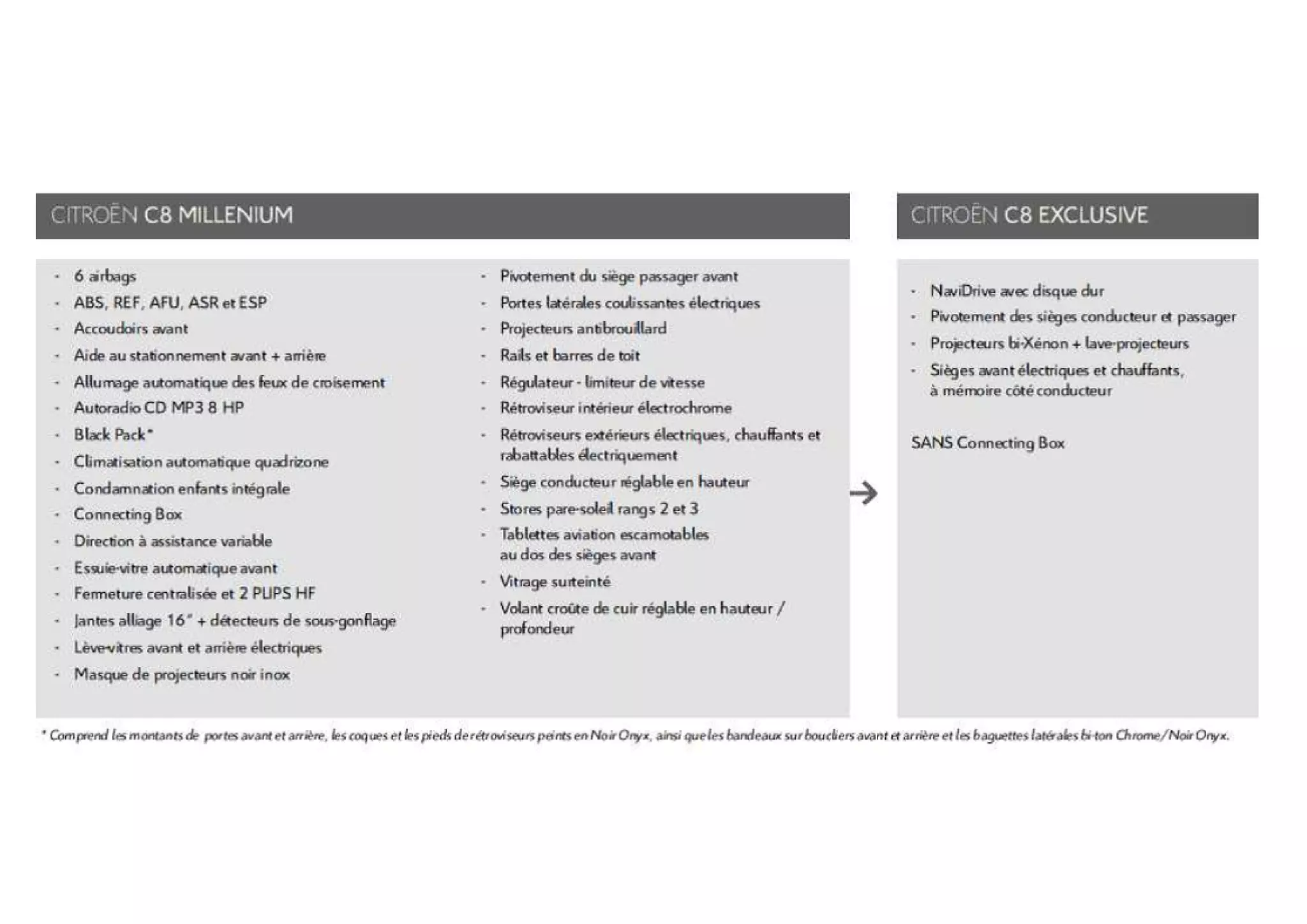 Citroen c5 citroen c8 | PDF