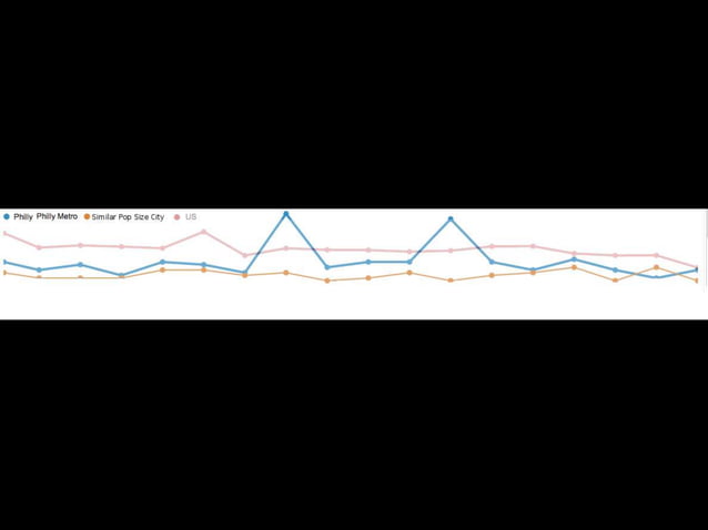 Dropping Science on Your Developer Ecosystem - lessons from Ecosystem ...