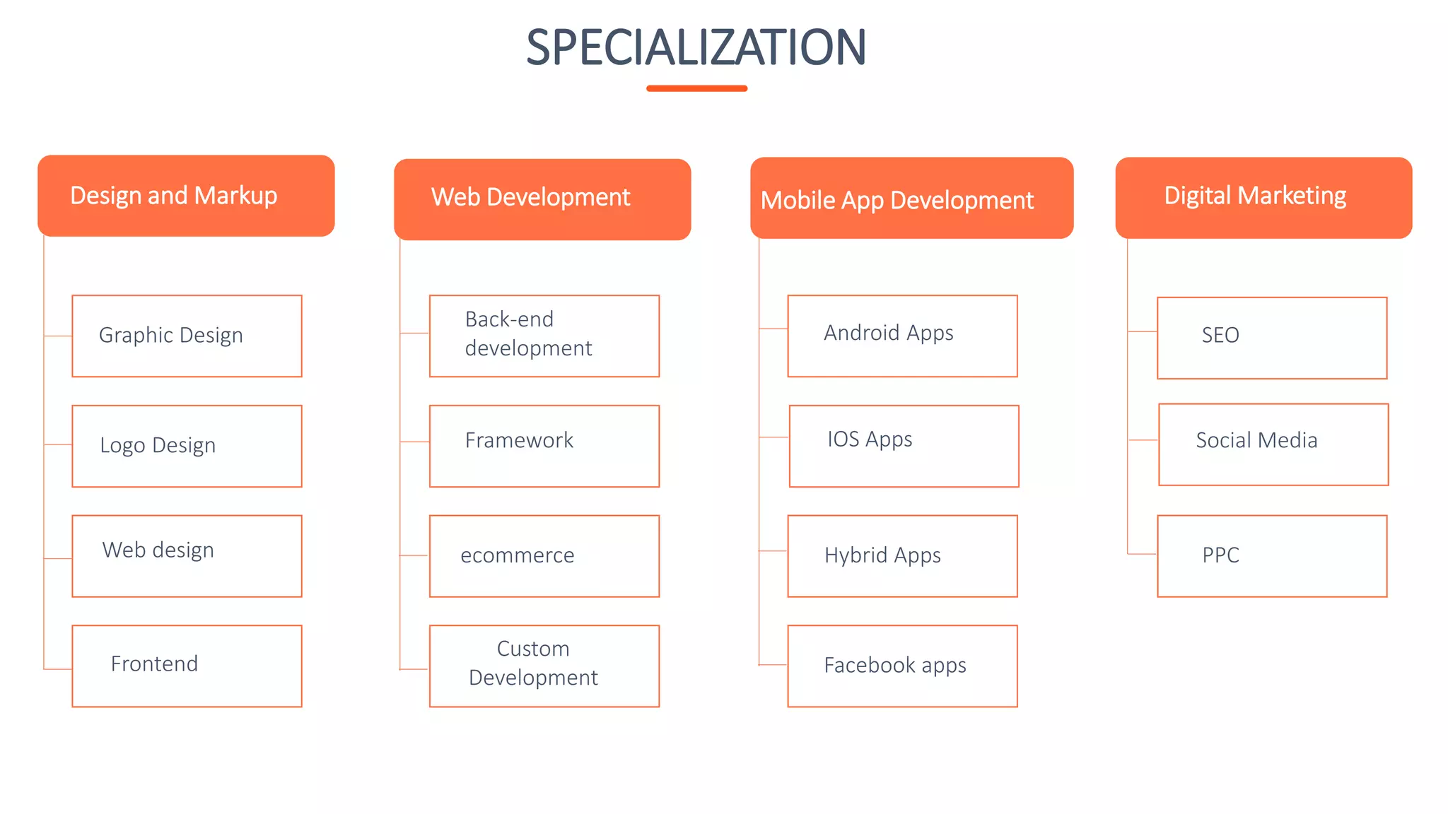 Citrusbug technolabs presentation | PPTX
